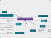Historia de la computación - Mind Map